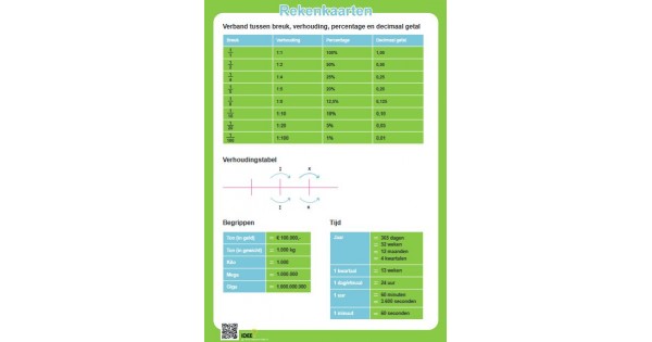 mbo-rekenexamen_examen-rekenen_rekenkaart_rekenexamen_cem_rekentips mbo-rekenexamen_examen-rekenen_rekenkaart_rekenexamen_cem_rekentips
